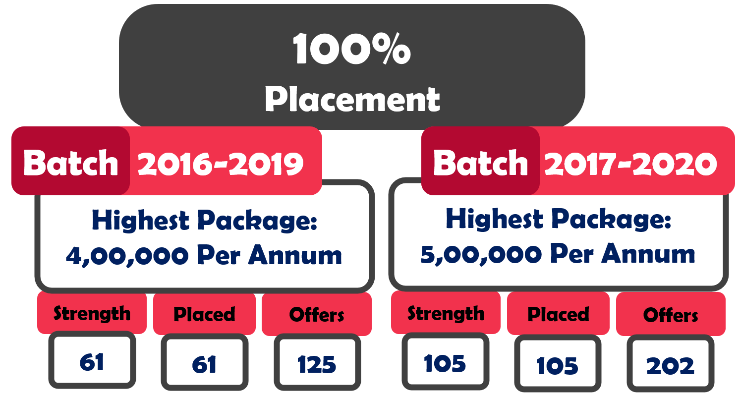 Department of Computer Technology – SKACAS